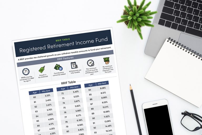 RRIF Payment Calculator - Ativa Interactive Corp.