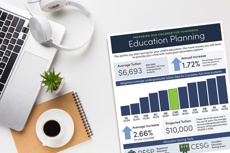Education Planning Infographic - Ativa Interactive Corp.