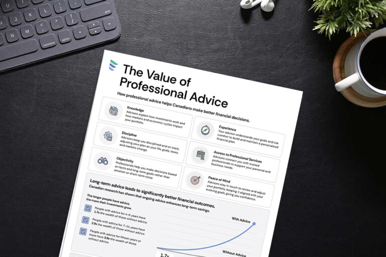 Value of Advice Infographic - Ativa Interactive Corp.