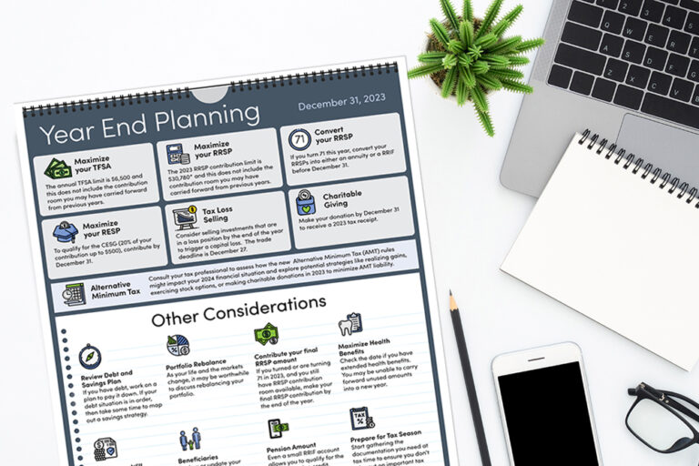 Year End Planning Infographic - Ativa Interactive Corp.