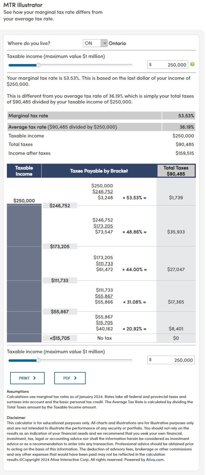 Marginal Tax Rate Calculator - Ativa Interactive Corp.