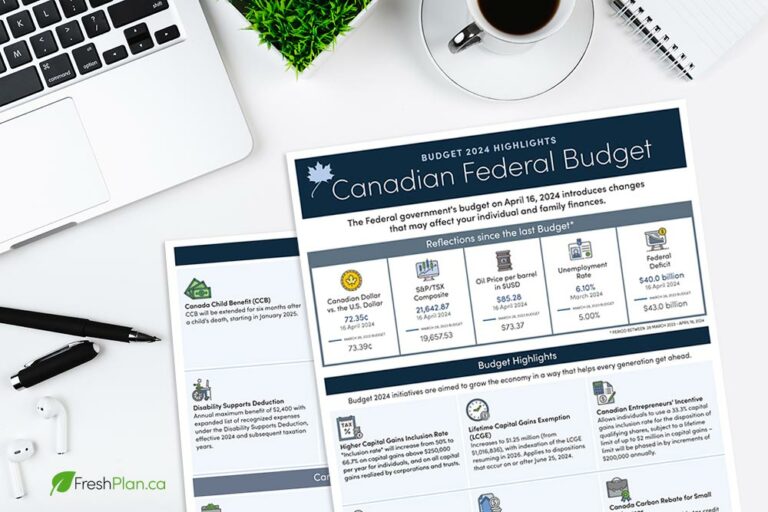 Canadian Budget Infographic - Ativa Interactive Corp.